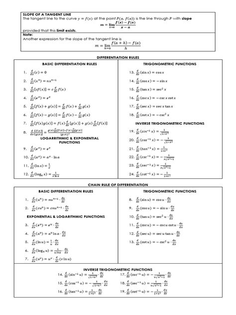 Differentiation Formulas Overview Pdf Trigonometric Functions Slope