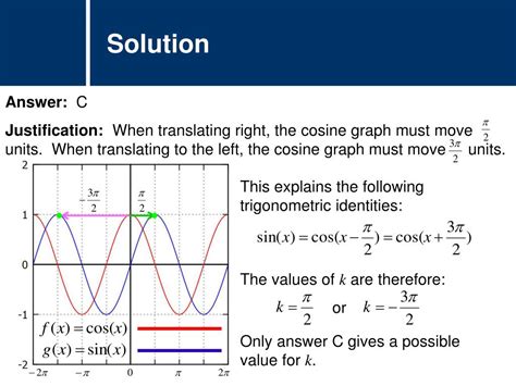 PPT Mathematics Transformation On Trigonometric Functions PowerPoint Presentation ID