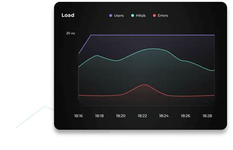 Ai Powered End To End Testing Platform Testgrid