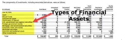 Financial Assets Examples Classification Based On Us Gaap And Ifrs