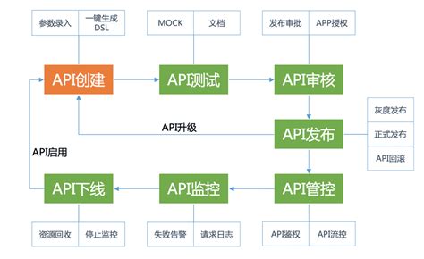 美团 百亿规模api网关服务shepherd的设计与实现 Java 全栈知识体系