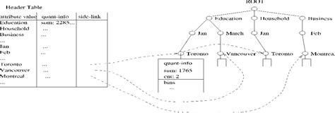 Table 1 From Mining Constrained Gradients In Large Databases Semantic Scholar