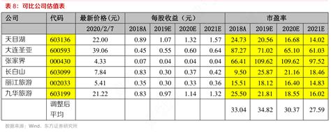 可比公司估值表行行查行业研究数据库