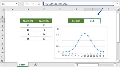 How To Use The Excel MEDIAN Function