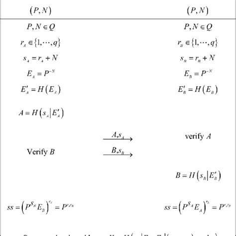 Steps Of Dragonfly Protocol Download Scientific Diagram