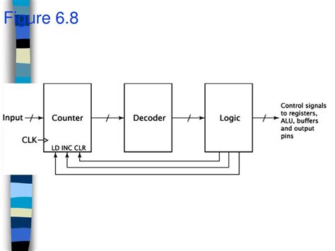 PPT Chapter 6 CPU Design PowerPoint Presentation Free Download ID 6654721