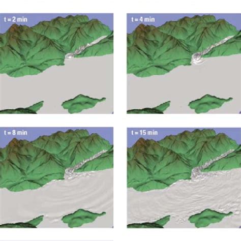 Eight Snapshots Of The Tsunami Propagation Simulation View To The