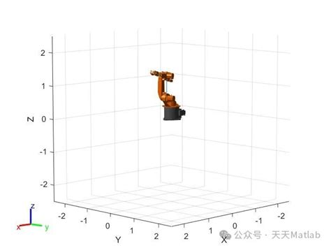【控制】基于强化学习的kuka Kr16工业机器人避障控制架构研究附matlab代码和论文 Kuka毕业论文 Csdn博客
