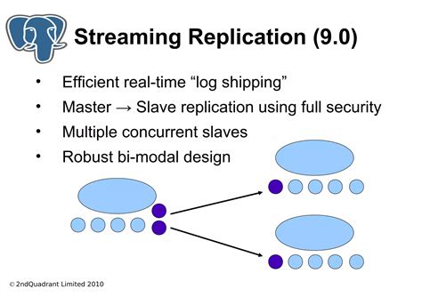 Managing Replication Of Postgresql Simon Riggs Ppt