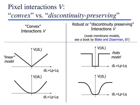 Ppt Iccv 2007 Tutorial On Discrete Optimization Methods In Computer
