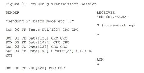 STM32 Development YModem Detailed Programmer Sought