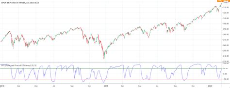 Polarized Fractal Efficiency Indicator Patternswizard