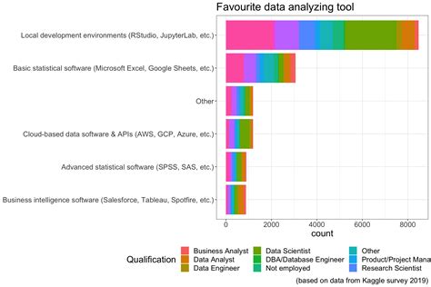 28 10 favourite data analyzing tool machine learning orientation