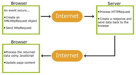 What Is Stands For Hyper Text Transfer By Neha Sham Jadhav Medium