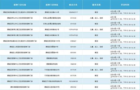 建设更好潍坊｜春节期间，疫苗接种不打烊公示的需求市民