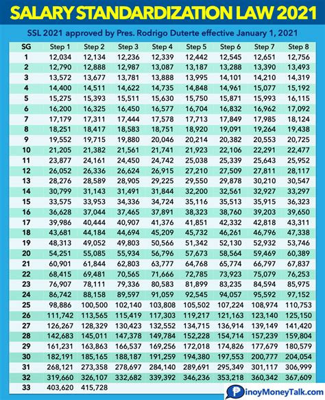Salary Grade Deped 2025