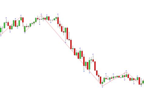 A Traders Guide To Using Fractals Adrofx