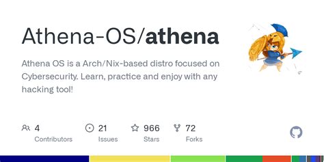 33 Read Write Disk Operation Reduction · Athena Osathena Wiki · Github
