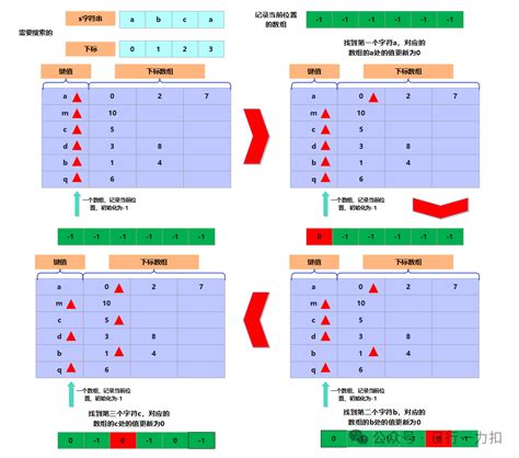 面试经典150题——判断子序列 Csdn博客