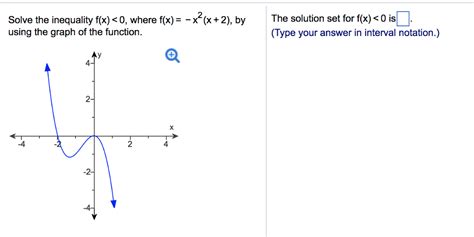 Solved Solve The Inequality F X