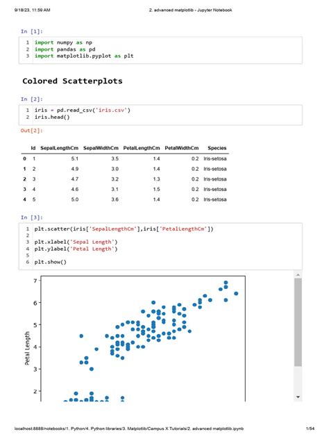 Advanced Matplotlib In Python 1695062970 Pdf Cricket Team Sports