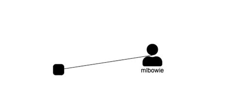 Visual Link Analysis With Splunk Part 2 The Visual Part Splunk