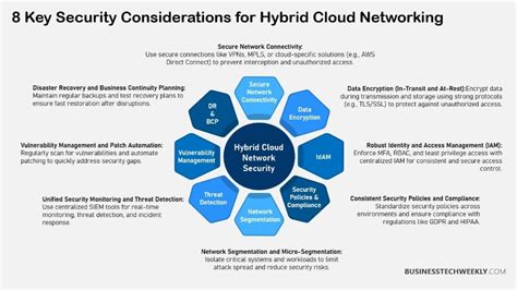 What You Need To Know About Hybrid Cloud Networking