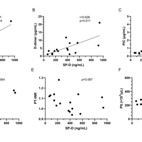 The Violin Plot A Method Of Plotting Numeric Data Shows The Download Scientific Diagram