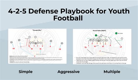 4 2 5 Defense Playbook For Youth Football Pdf Football Playbook