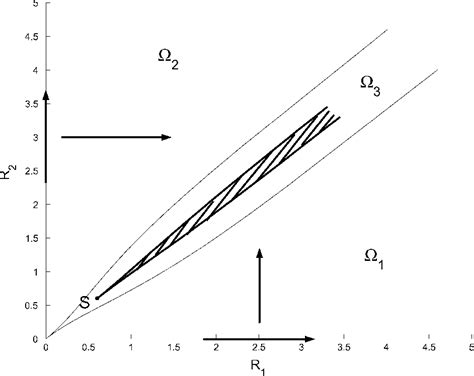 Figure 1 From Successive Wynerziv Coding Scheme And Its Application To The Quadratic Gaussian