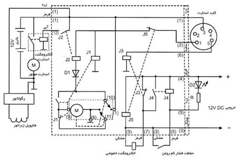 تعمیر موتور برق تهران و کرج تعمیرات دینام موتور برق