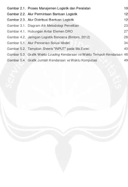 Pengembangan Model Distribusi Logistik Bencana Merapi Dengan Mixed Integer Linear Pengembangan