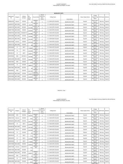 Ba Provisonal Allocation Round 1 Pdf Academic Degree Liberal Arts