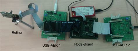 Figure 3 From Hardware Implementation Of Convolutional Stdp For On Line