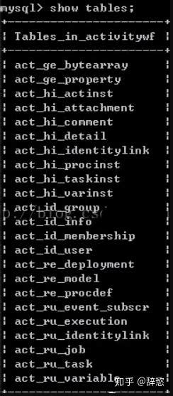 三分钟明白 Activity工作流——java运用 知乎