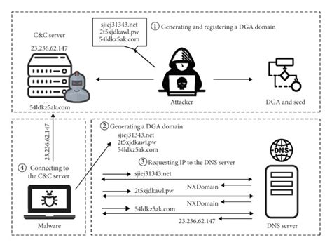 Efficient Deep Learning Models For Dga Domain Detection Namgung