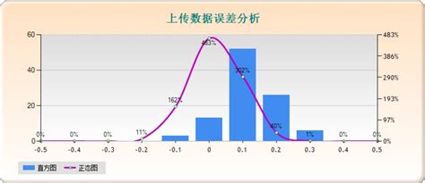 微软图表控件MsChart eye like 博客园