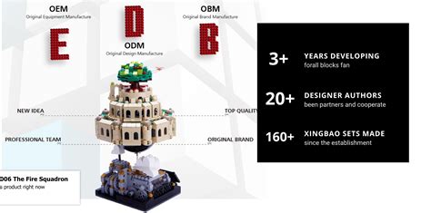 Features Of Alternative Lego Compatible Blocks In 2020 By
