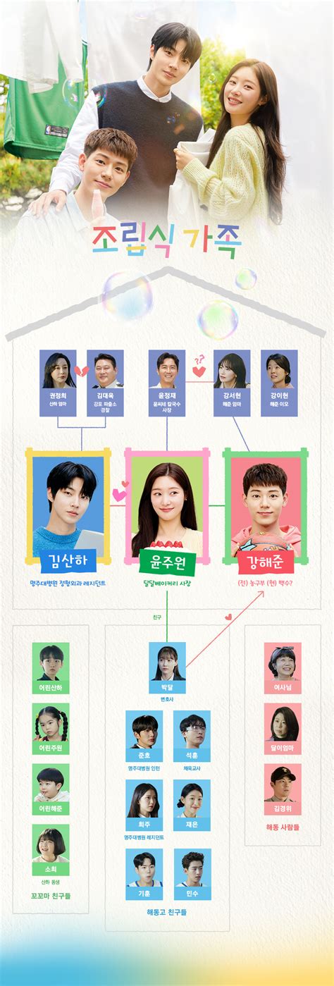 등장인물소개 조립식 가족 JTBC