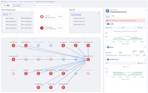 introducing kentik kube revolutionizing kubernetes network observability kentik blog