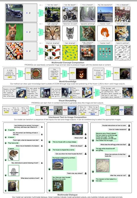 Figure From Grounding Language Models To Images For Multimodal