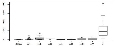 Alternative Robust Methods Of Multivariate Outlier Detection Journal Of Mathematical And