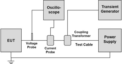 Figure 1 From Effect Of Shielding And Drain Wire On Lightning Induced