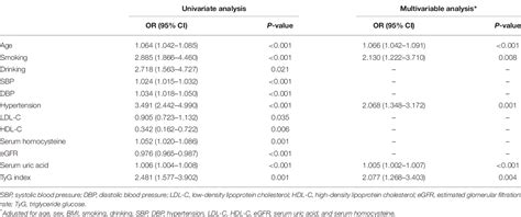 Table 2 From The Triglyceride Glucose Index Is A Risk Factor For Enlarged Perivascular Space