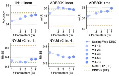 Web Ssl Scaling Language Free Visual Representation Learning