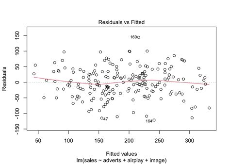 R Code Chapter 8 Discovr