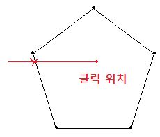 C 다각형 내부 판별 알고리즘 Point in polygon Keep Going