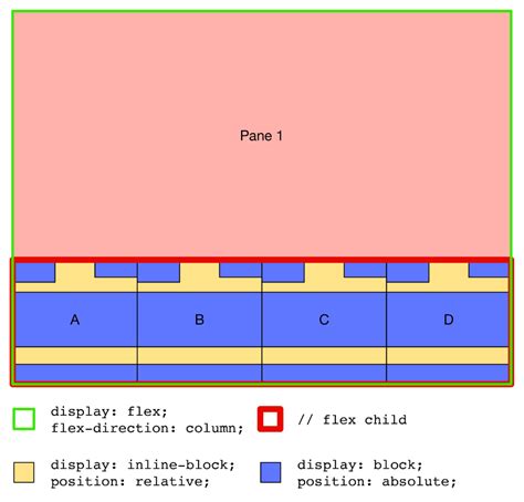 The Missing Bit Safari Performance Problem With Absolute Positioning