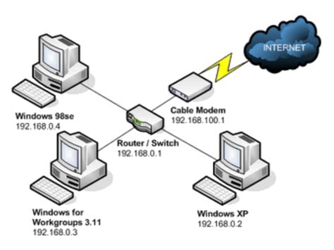 Mikrotik Routeros Key Generator Nsasphere