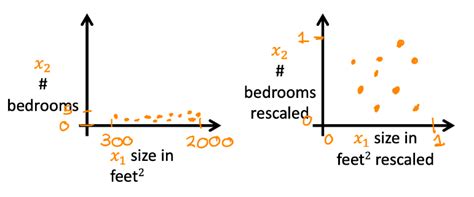 Week 2 Regression With Multiple Input Variables Theanswershome